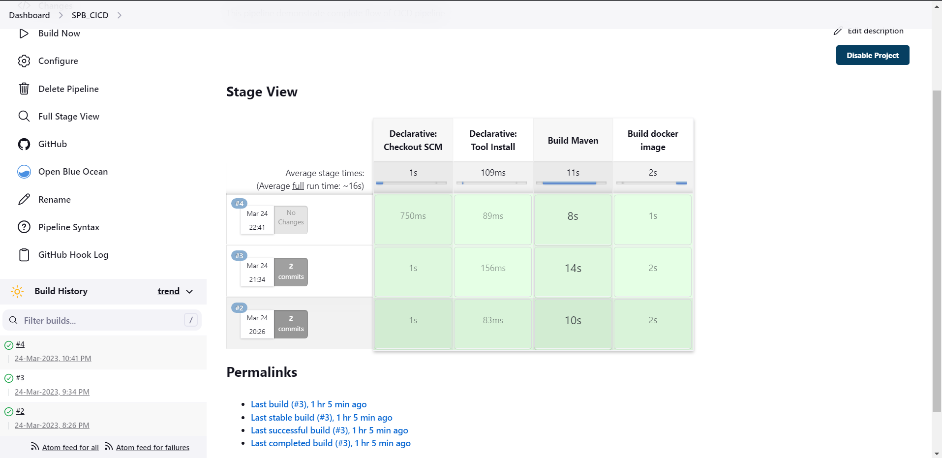 Guide to CI/CD pipeline JAVA
