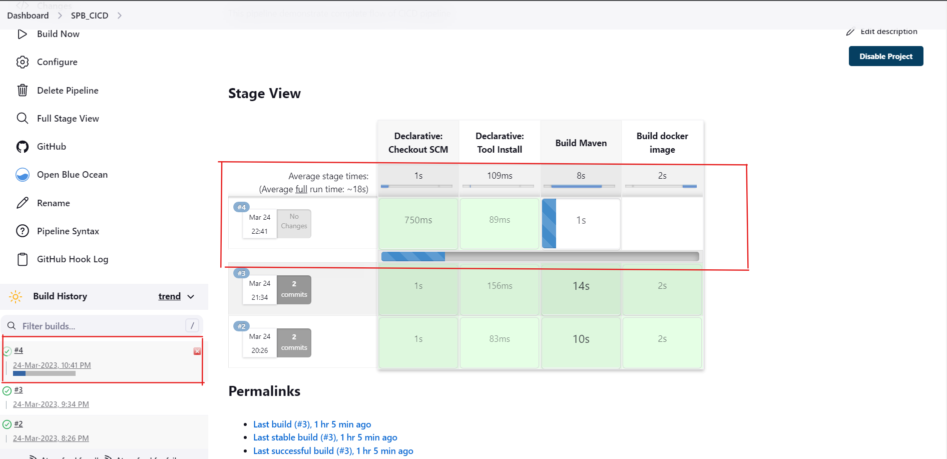 Guide to CI/CD pipeline JAVA