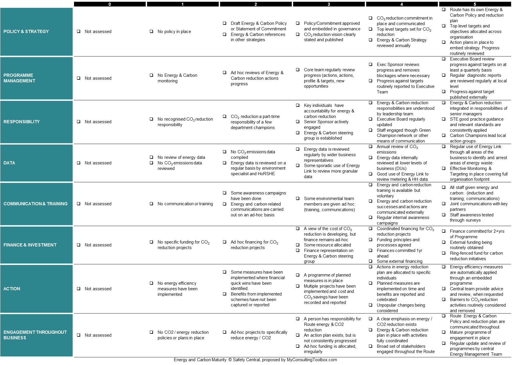 Energy and Carbon Maturity Model by Safety Central