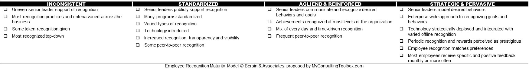 Employee Recognition Maturity Model by Bersin & Associates