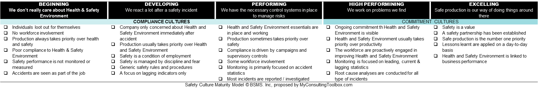 Safety Culture Maturity Model by BSMS. Inc