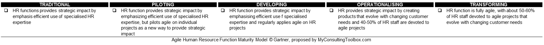 Agile Human Resource Function Maturity Model by Gartner