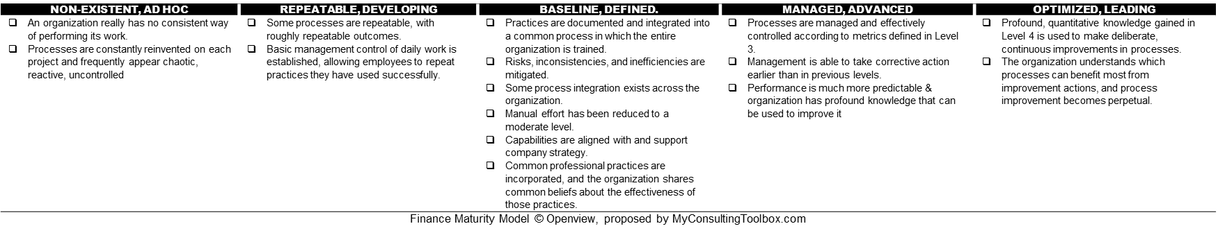 Finance Maturity Model by Openview