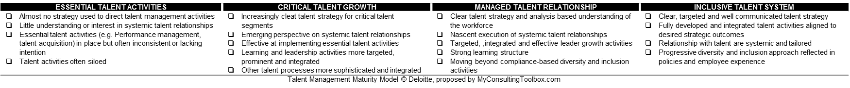 Talent Management Maturity Model by Deloitte