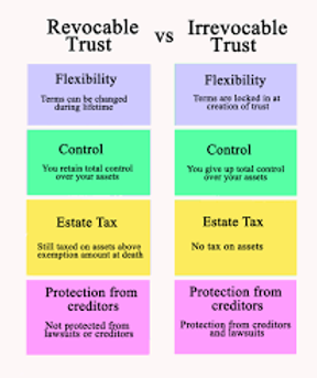 Trusts | EPluribusUnum_Trust