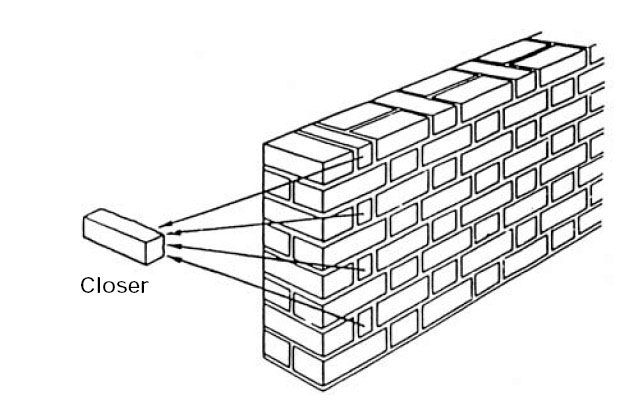 Brickwork (Brick Masonry) – Important Points to Be Considered