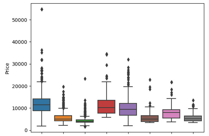 Understanding Outliers Exploratory Data Analysis With Python