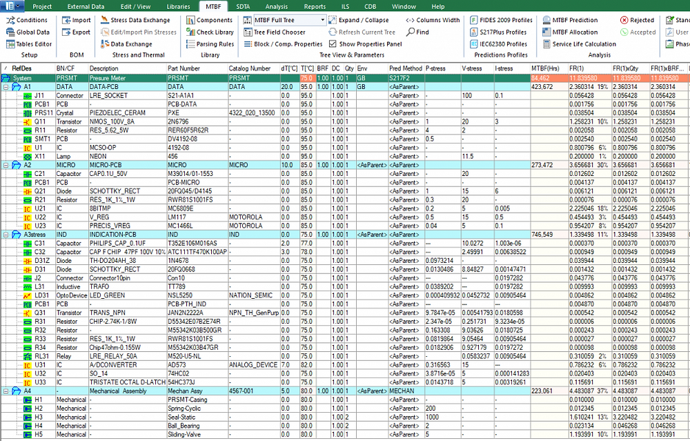 The Ultimate Guide to Calculating MTBF
