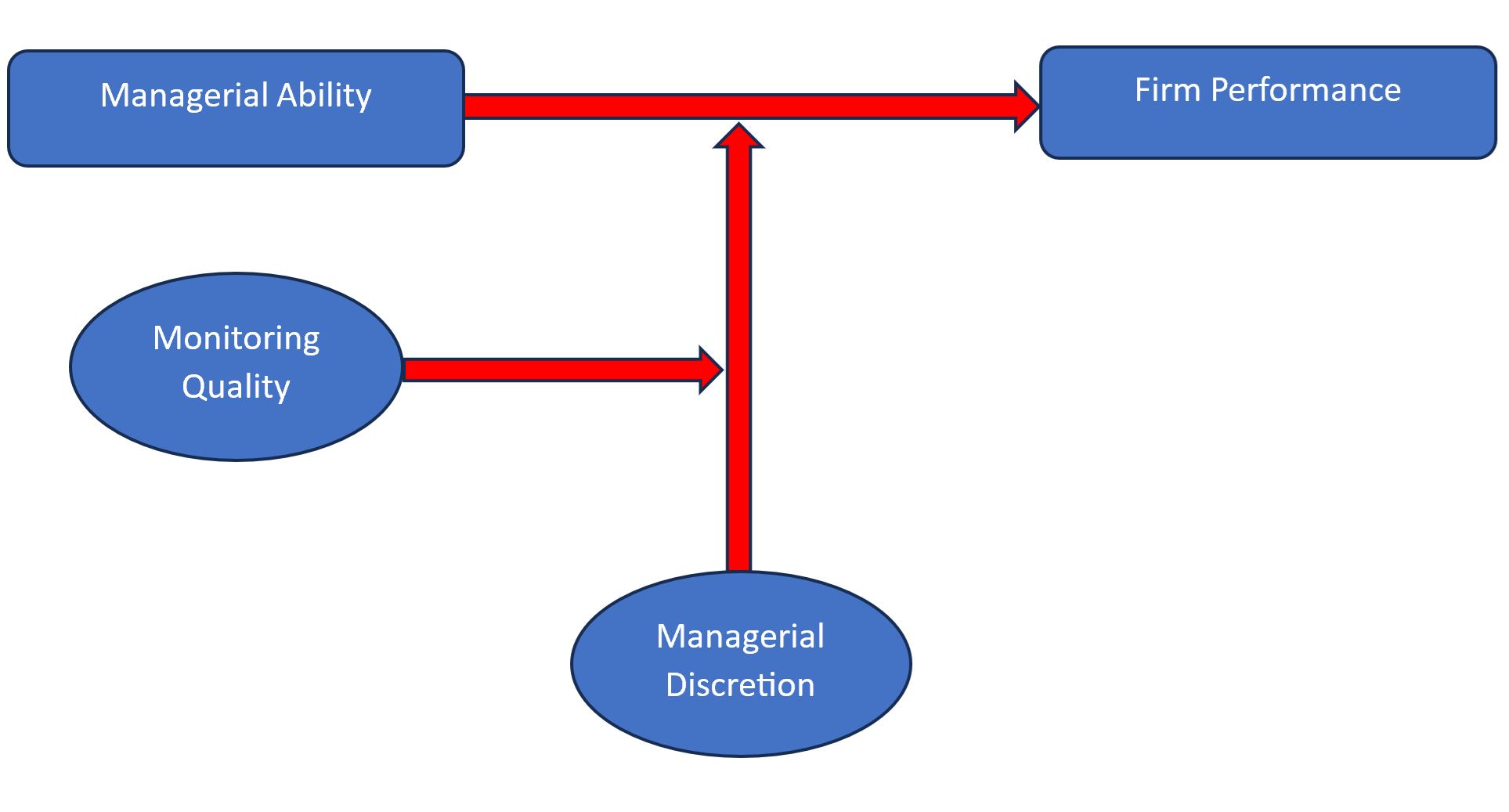 Research: The Need to Strictly Monitor Discretion provided to Able ...