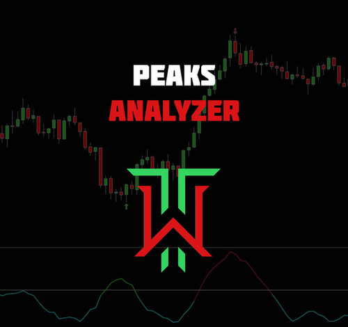 Peaks Analyzer | TheTradersWarehouse