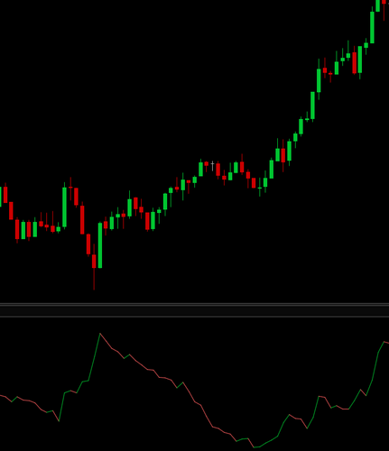 ATR Trend (ToS) | TheTradersWarehouse