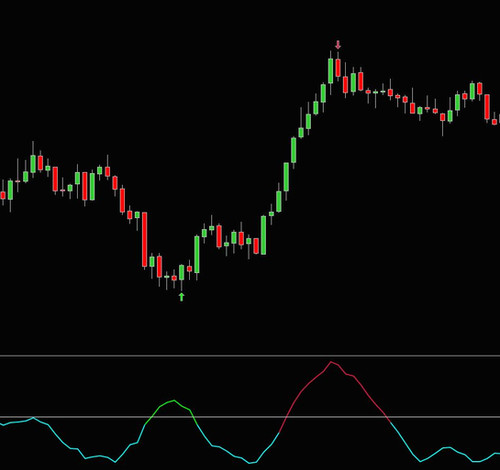 Peaks (NT) | TheTradersWarehouse