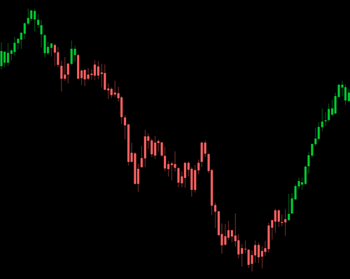 Trend Radar (ToS) | TheTradersWarehouse