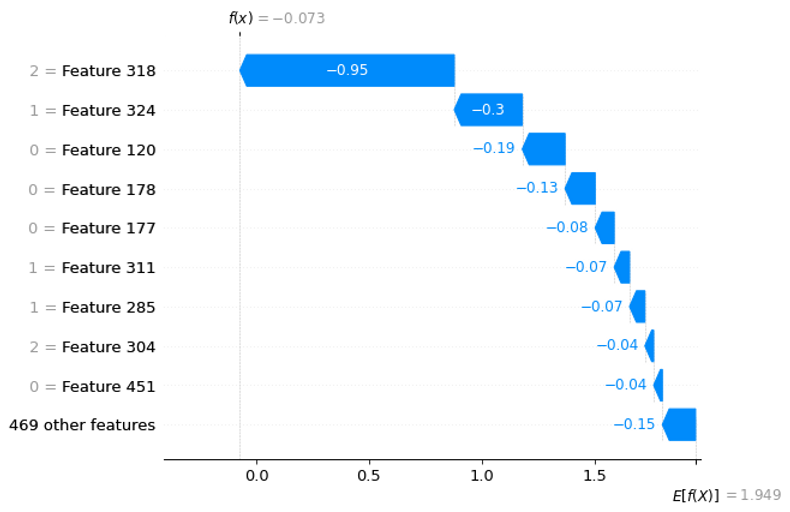 Language Identification (LID)