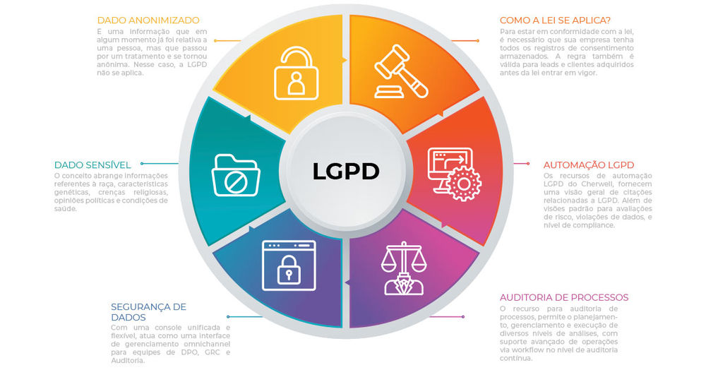 LGPD: Quais as implicações da nova lei?