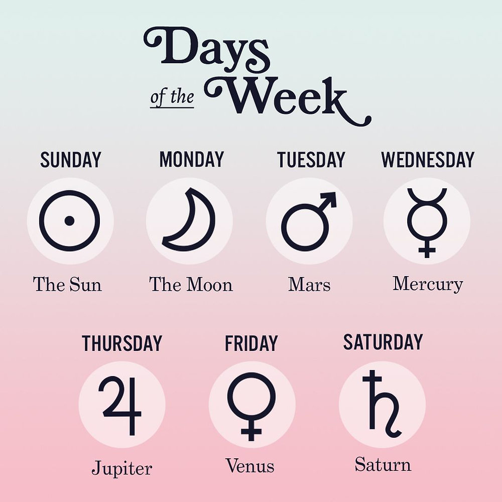 Living By The Planets Ruling Planets For Each Day Of The Week living-by-the-planets-ruling-planets-for-each-day-of-the-week