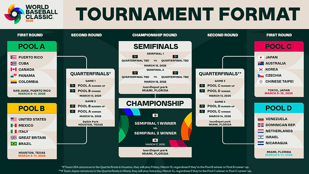 Power, Pitching, and Global Stars — Who Actually Has the Best Roster in ...