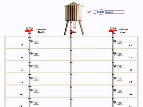 Standippe Systems - Starfiresprinkler.com