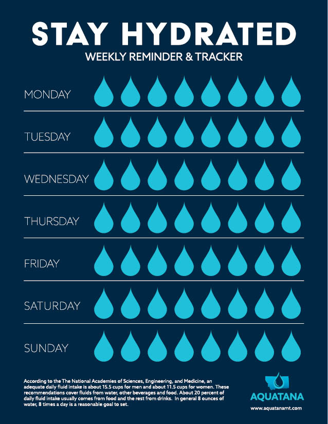 Health Benefits of Staying Hydrated