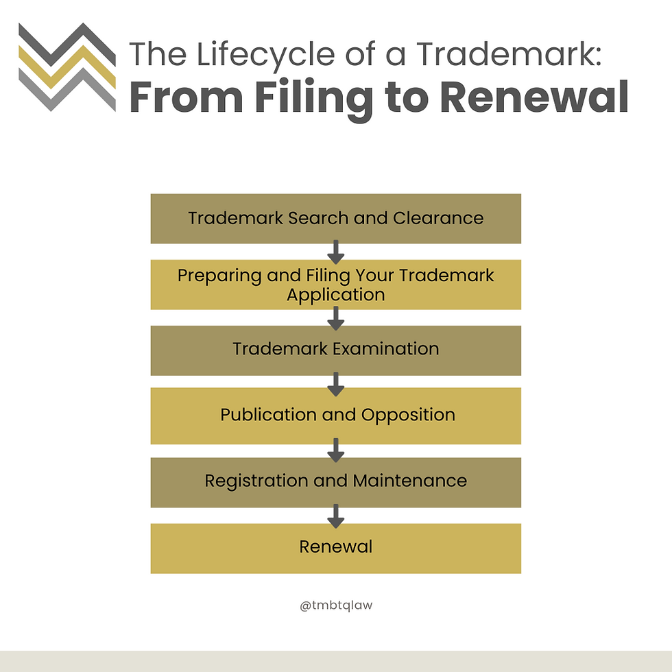 The Lifecycle of a Trademark: From Filing to Renewal