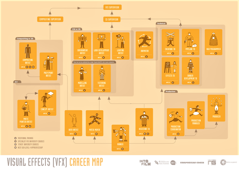 Roles and processes of the VFX Industry - Runners (in-depth), VFX ...
