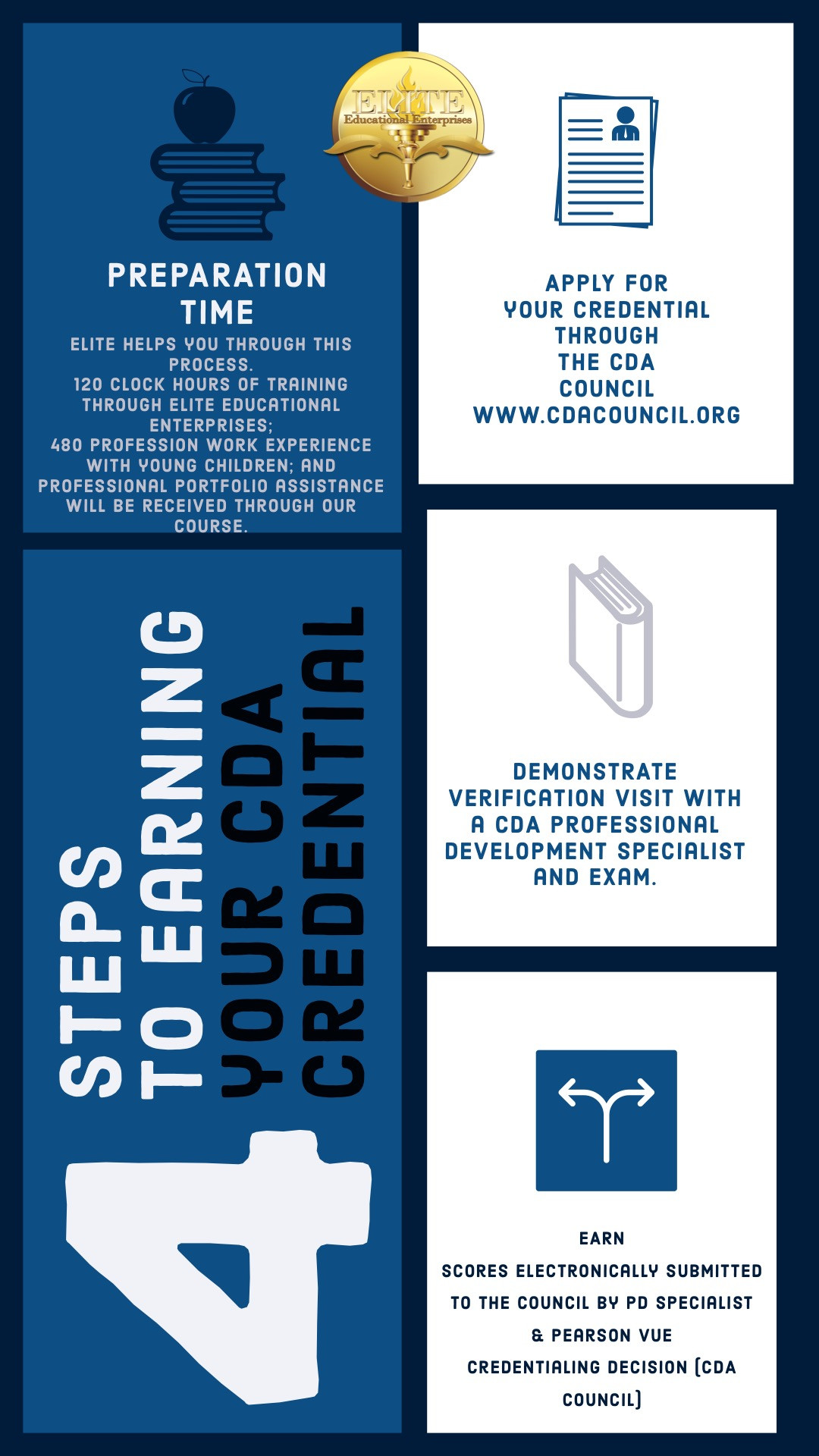 CDA Credential | Elite Educational Enterprises | United States