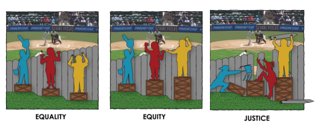 EQUITY IS NOT EQUALITY