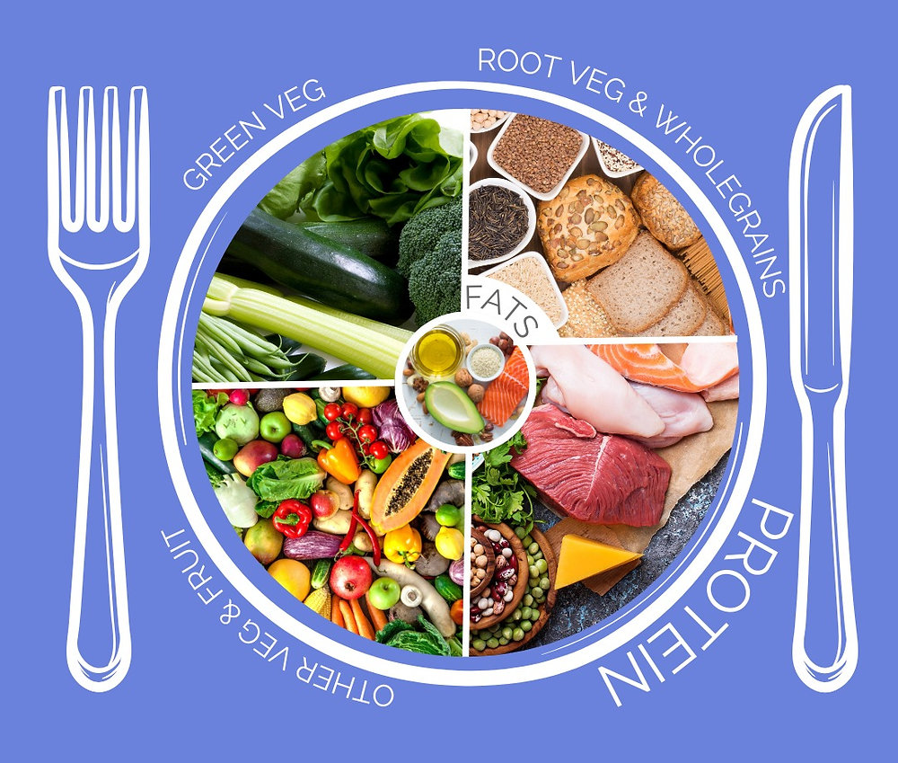What is a balanced plate for someone in midlife?