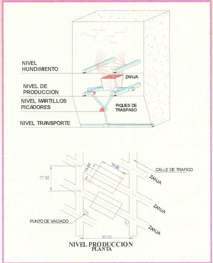 INTRO A PANEL CAVING