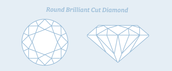 A Guide to: Round Diamonds