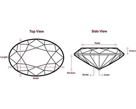 A Guide to: Oval Diamonds
