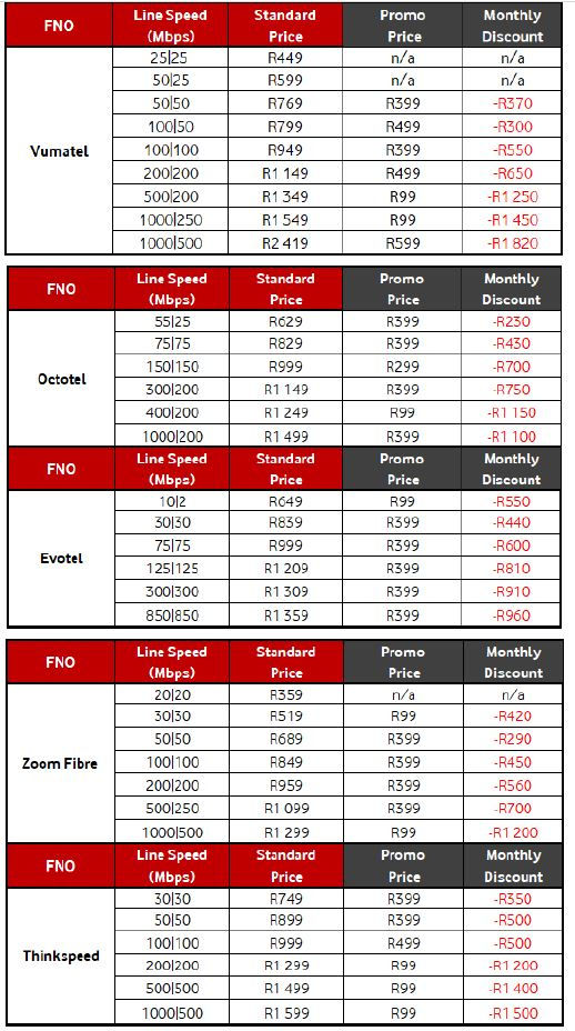 Vodacom Fibre - Black Friday Deals