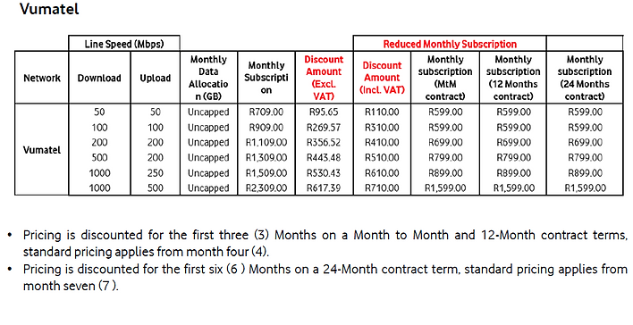 Current Vodacom fibre promotions