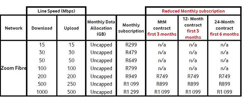 Current Vodacom Fibre promotions