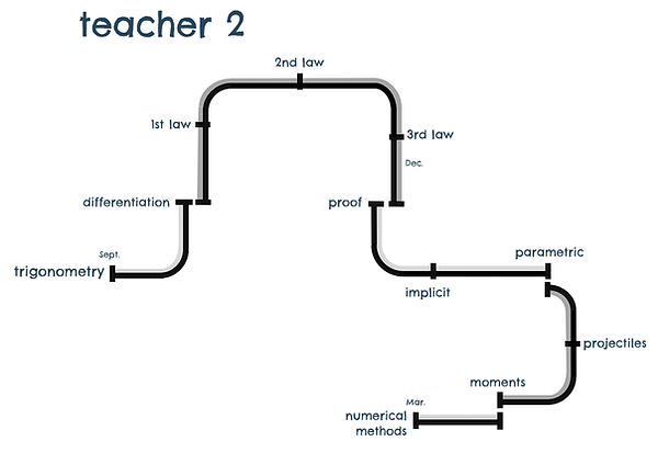 year 13 | farlingaye maths