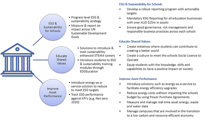 ESG Reporting for Schools | Specialist Education ESG Consultancy ...