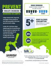 Prevent Unsafe Drinking Behaviors On Campus