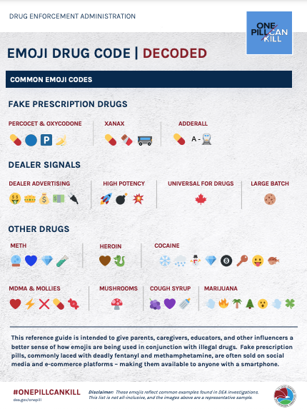 Emoji Drug Code: Decoded
