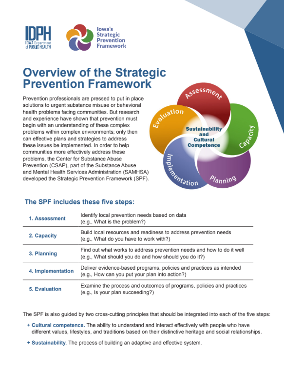 Overview of the Strategic Prevention Framework