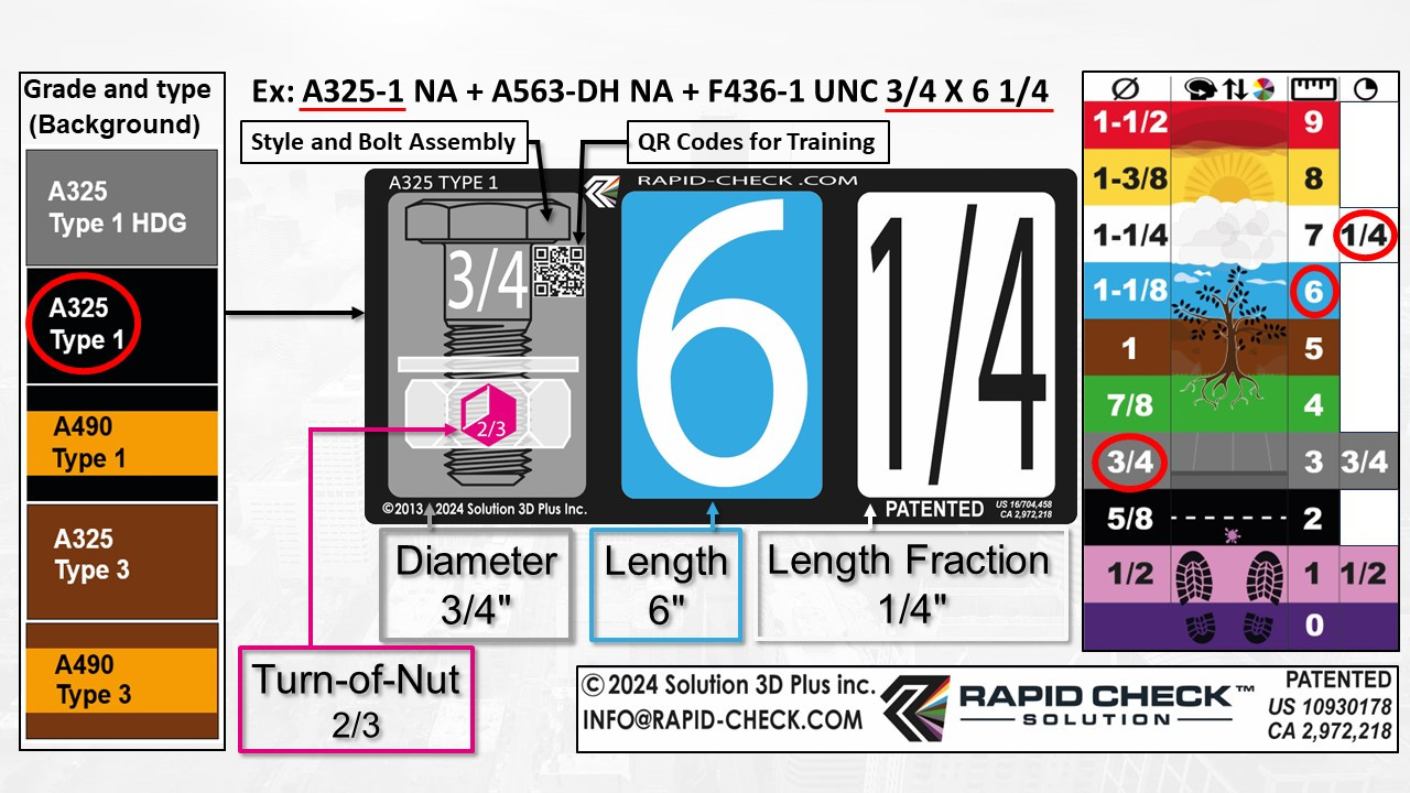 INSTRUCTION | Rapid Check Solution