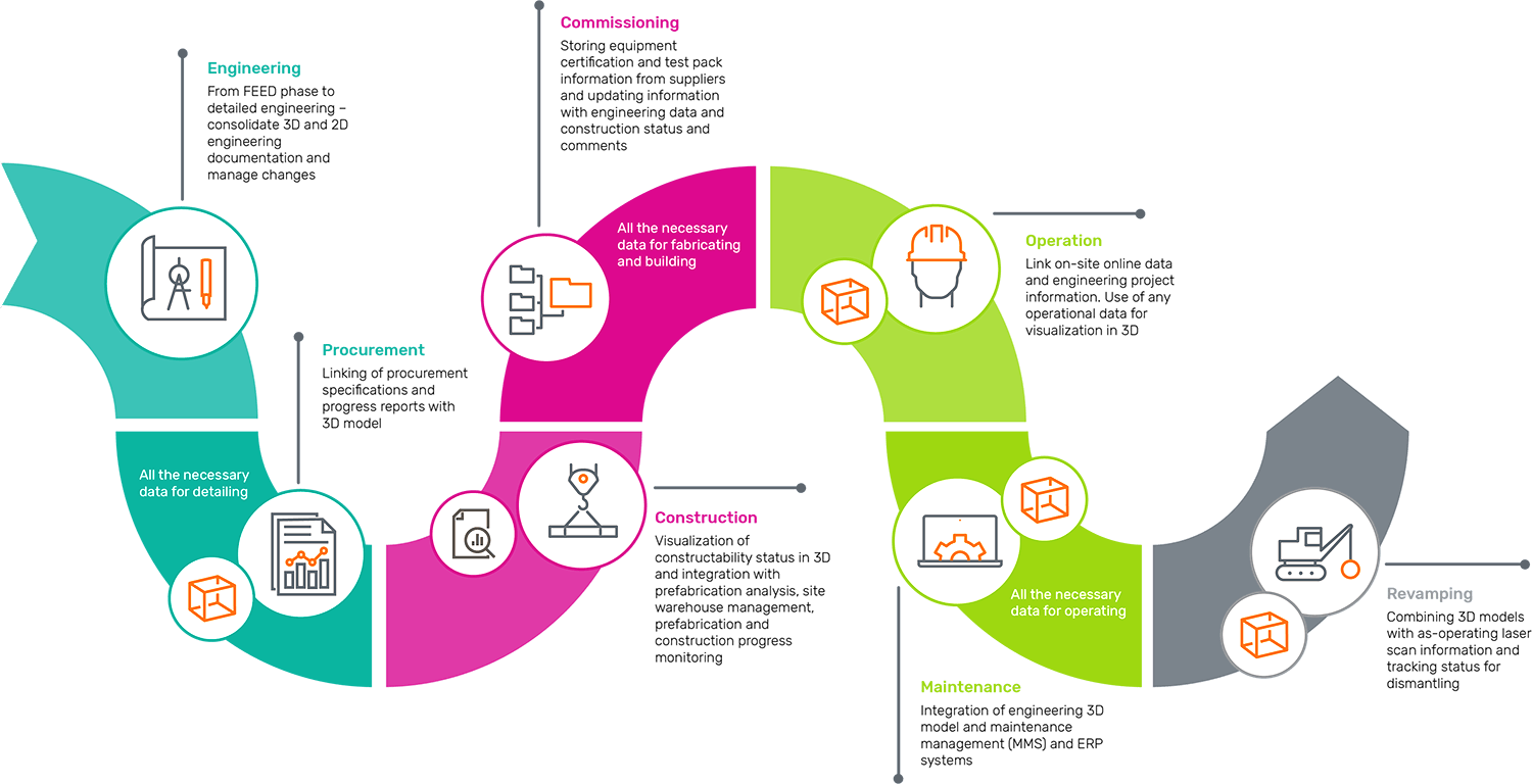 EPCm Contracting | Berr Industries