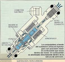 LABORATORIO INYECTORES Y ULTRASONIDO