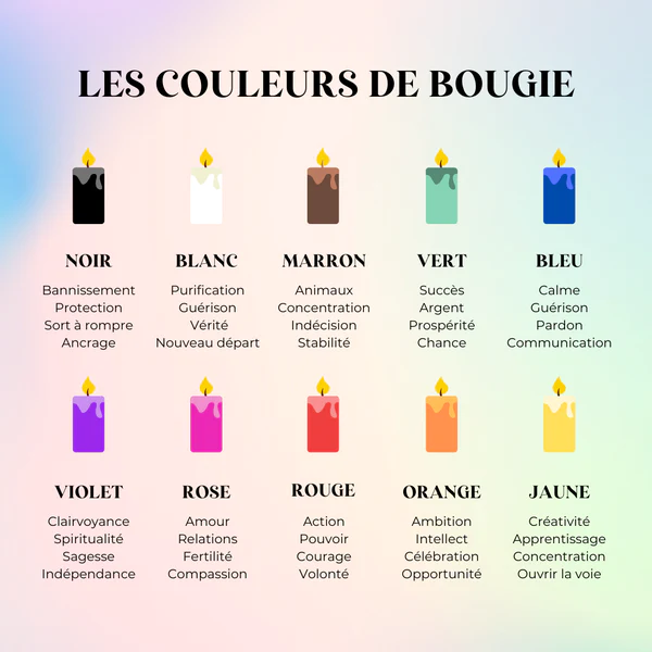 Comprendre et pratiquer la magie des bougies