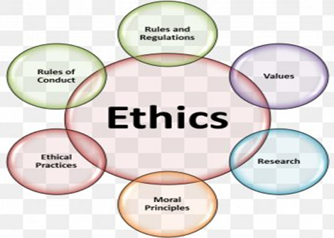 Ethics in Research