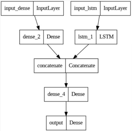DataSimple dataBlog | Data Analysis, ML, Deep Learnng, Python Projects