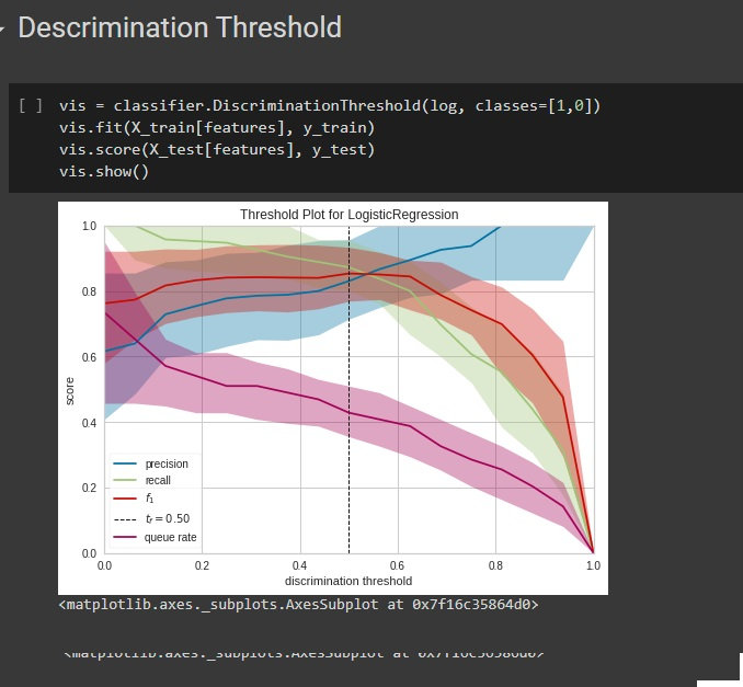 Python ML Guided Project Credit Card Approvals Classification - Level 4 ... Python ML Guided Project Credit Card Approvals Classification - Level 4 ...