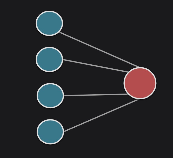 Python Deep Learning Tips How To Buil A Perceptron In Tensorflow With The Sequential Api