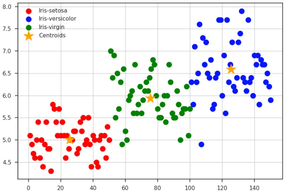 Python ML Guided Project_ Simple K-means Clustering Sklearn Silouhette ... Python ML Guided Project_ Simple K-means Clustering Sklearn Silouhette ...