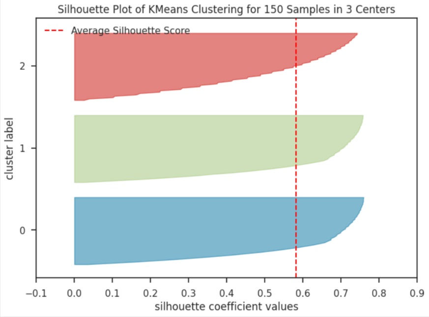 Python ML Guided Project_ Simple K-means Clustering Sklearn Silouhette ... Python ML Guided Project_ Simple K-means Clustering Sklearn Silouhette ...